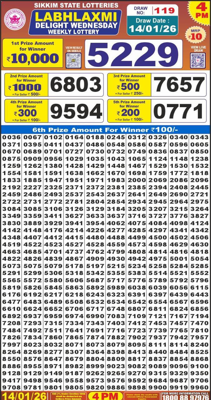 Labh Laxmi Lottery 4 PM Result Today 14-01-2026 LIVE – Chawla Lottery ...